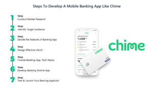 How To Build Mobile Banking App Like Chime In 2025?