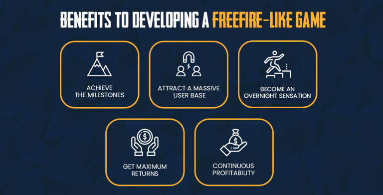 How To Develop A Free Fire Game In 2024?