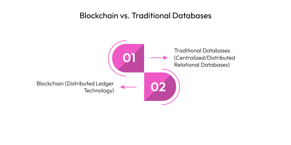 What Is Blockchain App Development? How Does It Works?