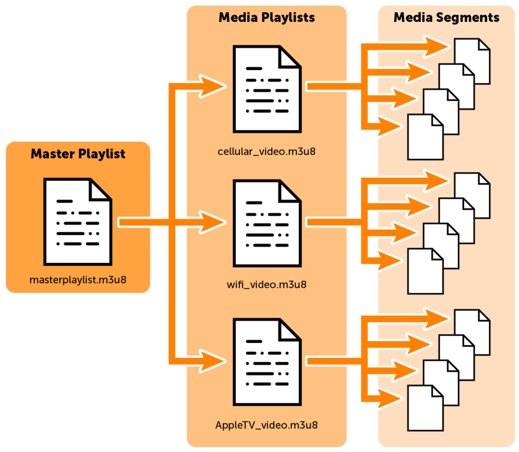 Video Streaming Protocols – Everything You Need To Know