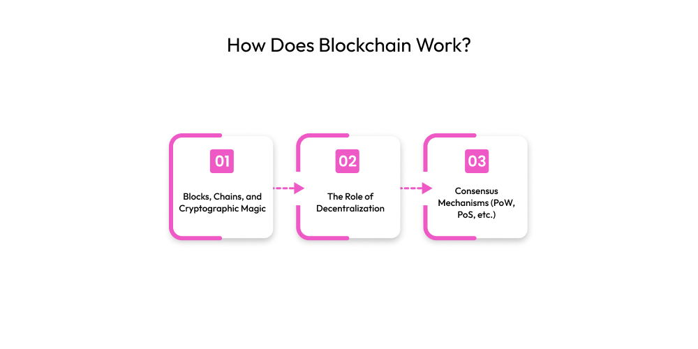 What Is Blockchain App Development? How Does It Works?