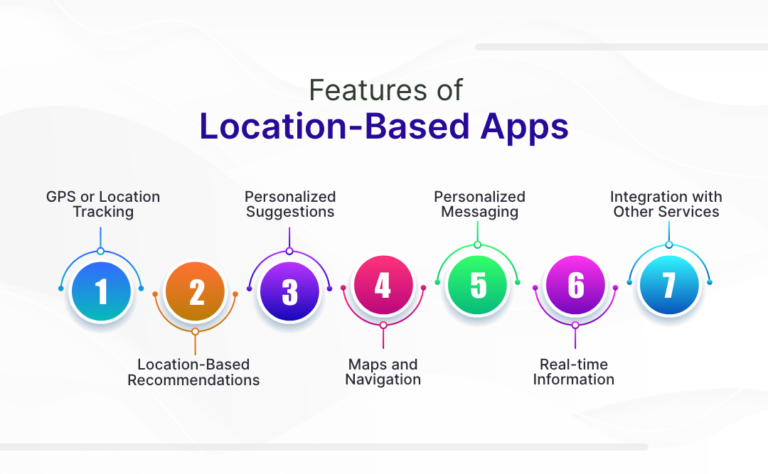 How To Develop A Location-Based App In 2025?