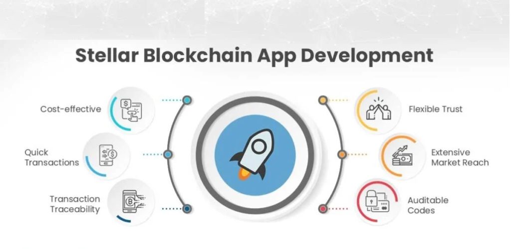 How To Build An App On Stellar Blockchain In 2025?
