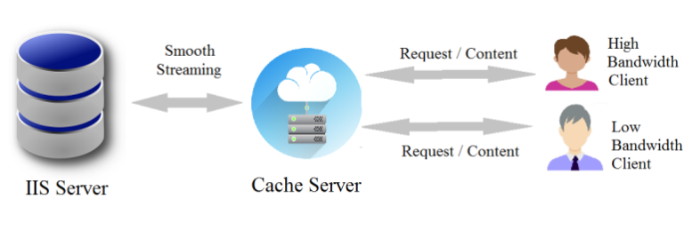 Video Streaming Protocols – Everything You Need To Know