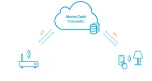 How To Develop A Morse Code Translator App? (2023)