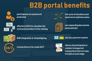 Know The Tips To Develop A Successful B2B Web Portal In 2023