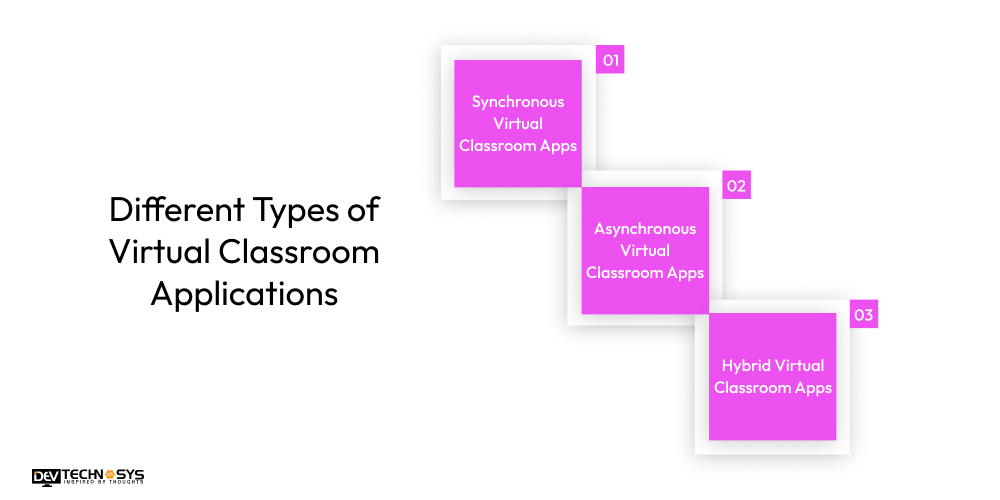Easy Steps To Build A Virtual Classroom App In 2025
