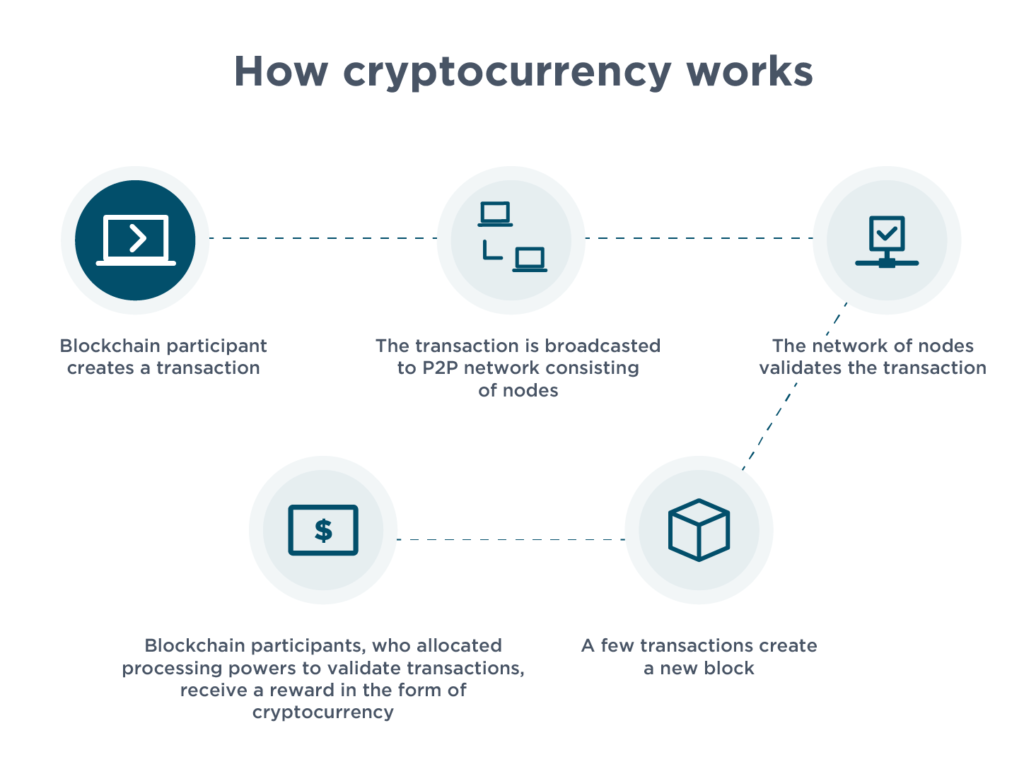 Know Difference Between Blockchain And Cryptocurrency-2025
