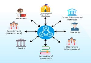 Ultimate Guide On Blockchain In Education Industry In 2025