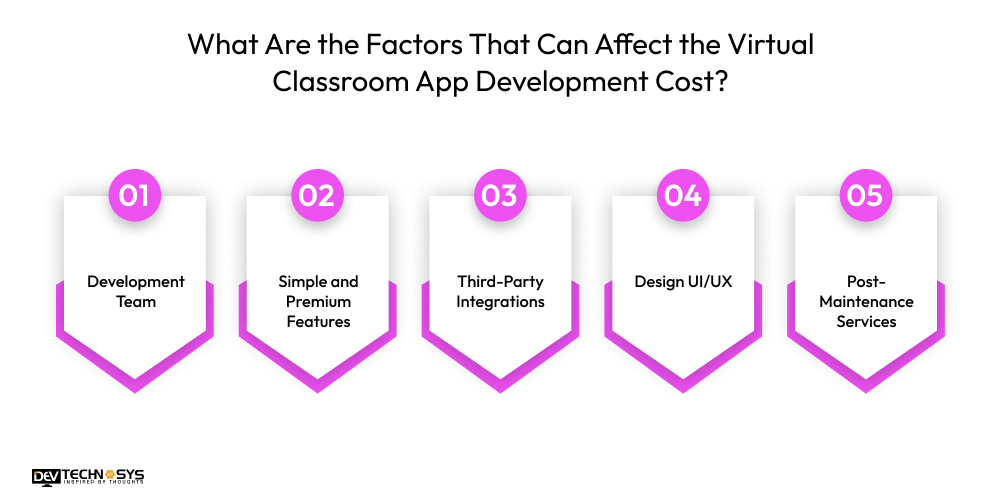Easy Steps To Build A Virtual Classroom App In 2026