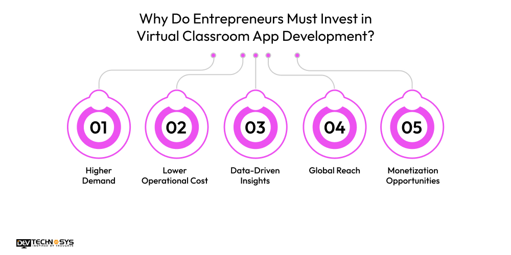 Easy Steps To Build A Virtual Classroom App In 2025