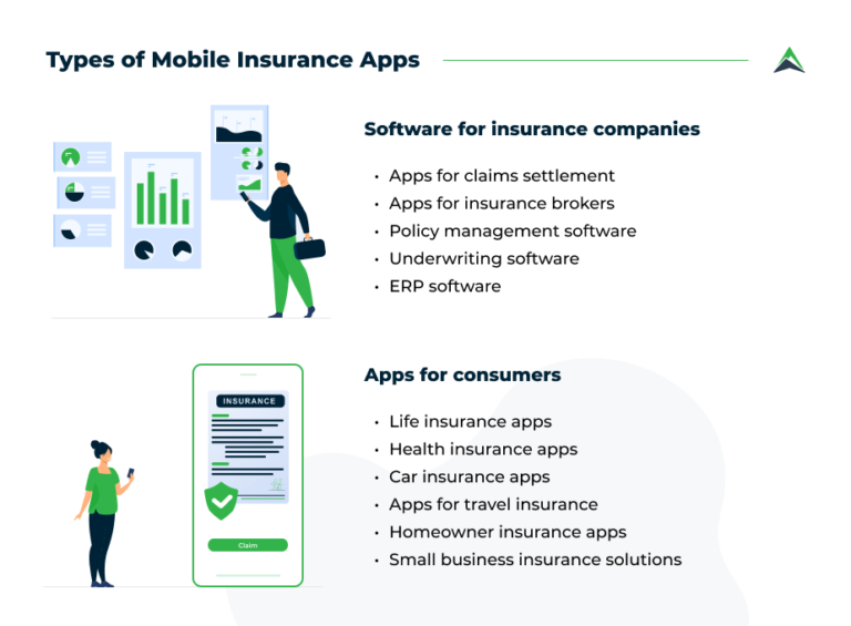 Cost To Develop Insurance Software Management System In 2023