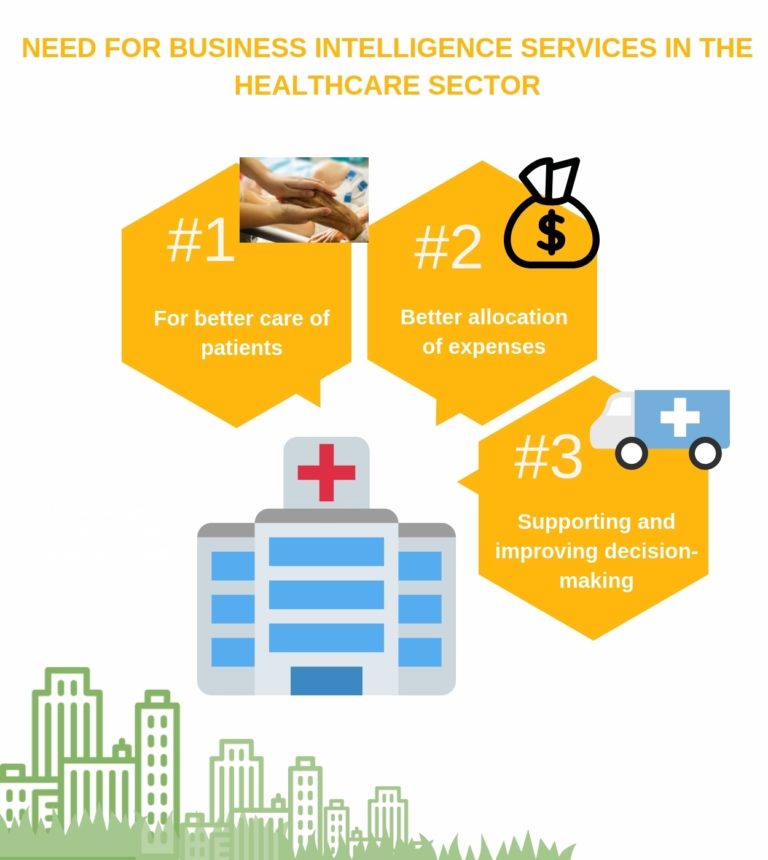 An Ultimate Guide On Business Intelligence In Healthcare Industry In 2023