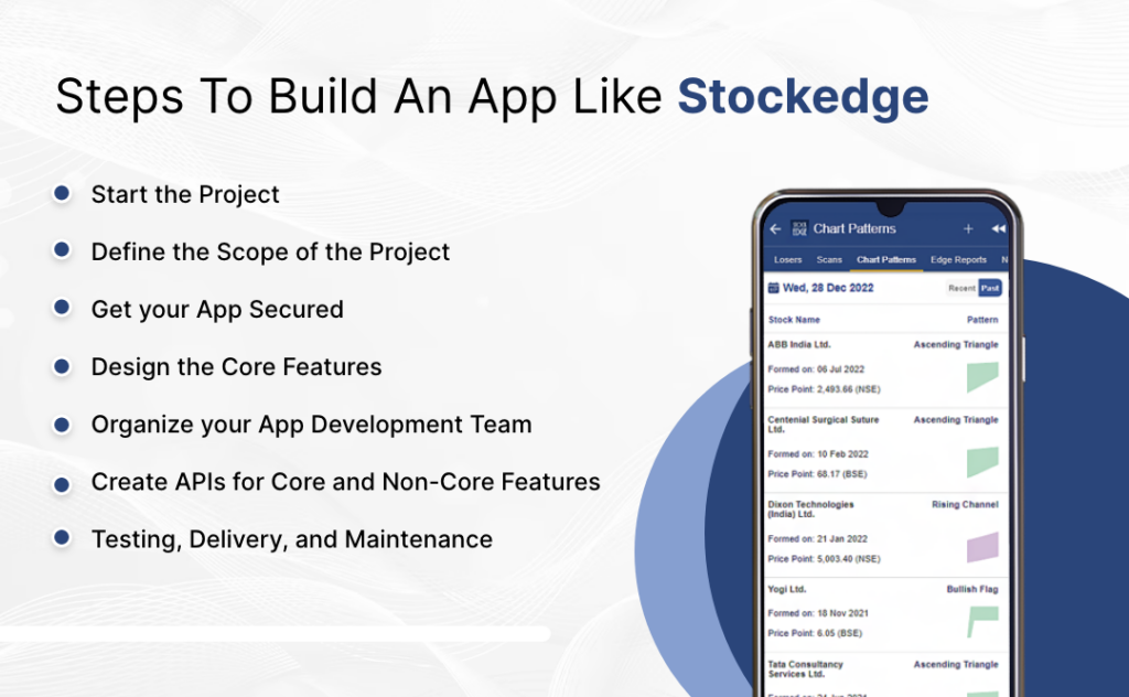 How To Build An App Like StockEdge - Dev Technosys