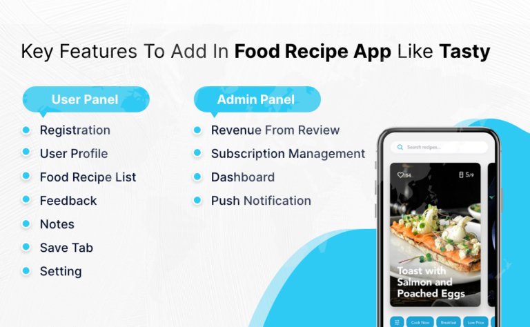 Steps To Build An App Like Tasty In 2023