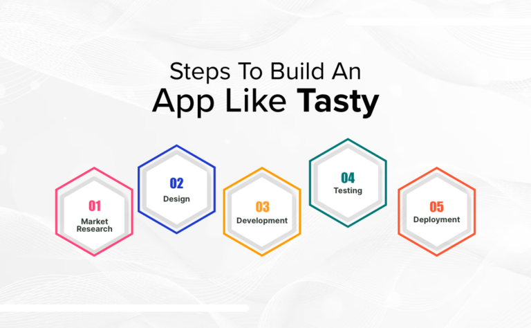 Steps To Build An App Like Tasty In 2023