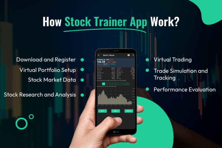 10 Steps To Build An App Like Stock Trainer- Complete Guide