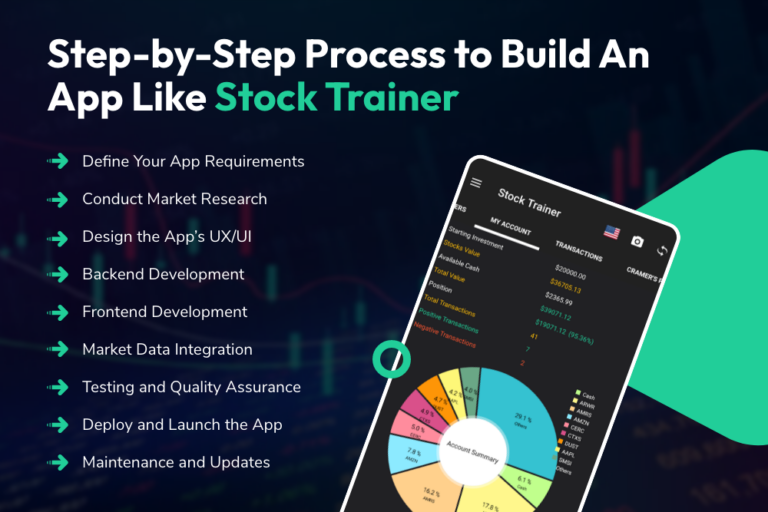 10 Steps To Build An App Like Stock Trainer- Complete Guide
