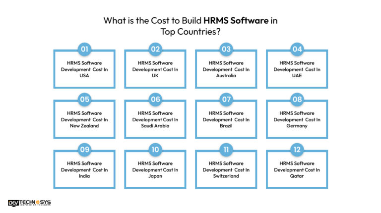 HRMS Software Development Cost In All Regions In 2025