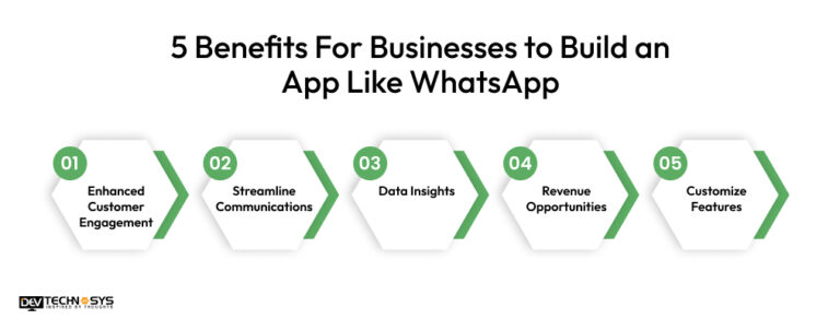 Steps To Build An App Like WhatsApp