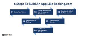 Build An App Like Booking.com In 6 Proven Steps