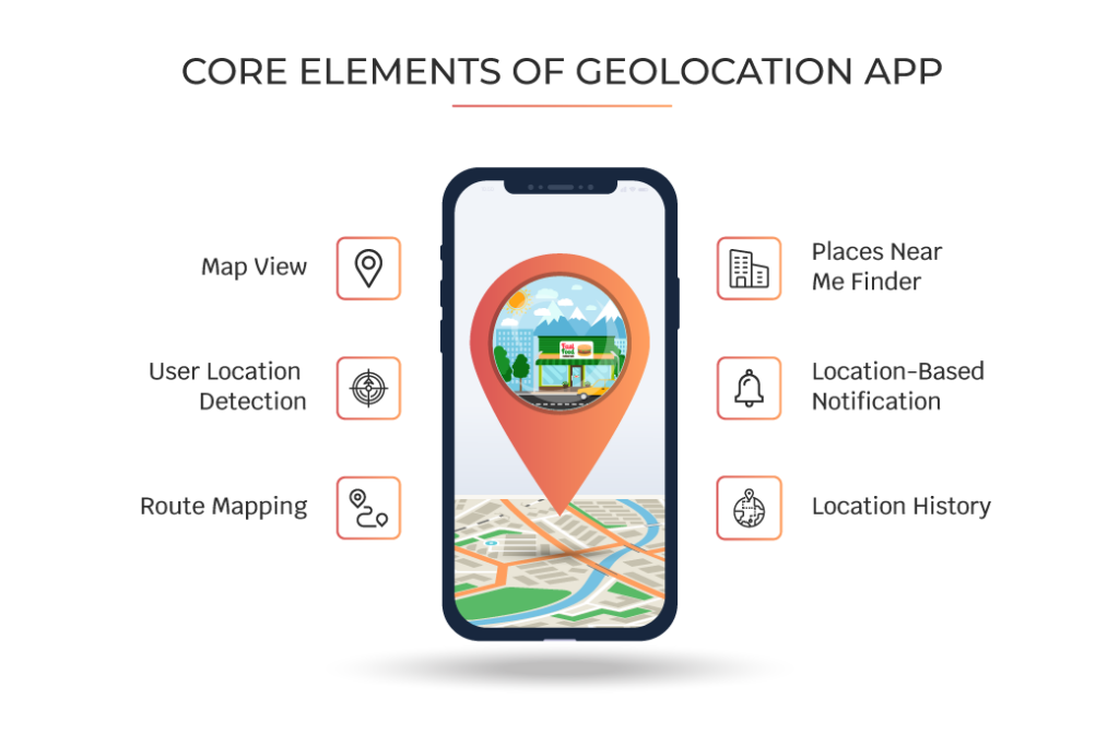How To Build Location Tracking Apps Like Life360 In 2023?