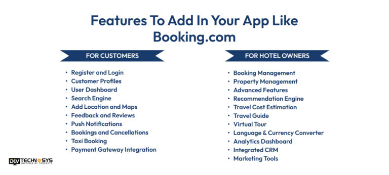 Build An App Like Booking.com In 6 Proven Steps