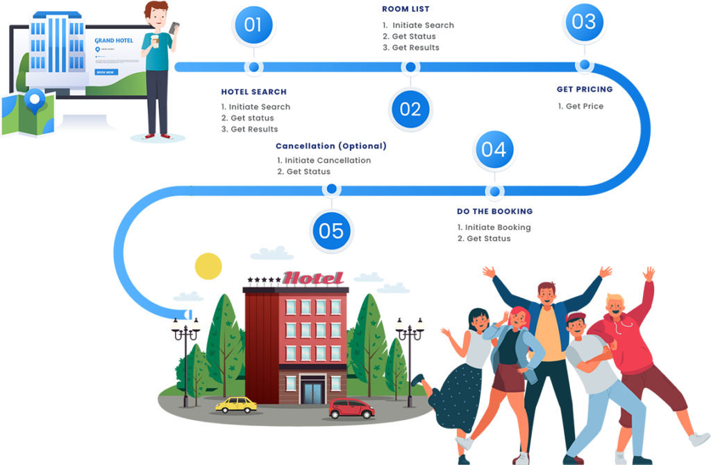 Build An App Like Booking.com In 6 Proven Steps