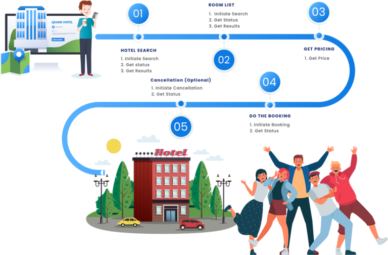 Build An App Like Booking.com In 6 Proven Steps