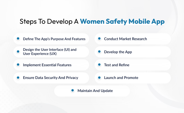 Women Safety App Development Cost In 2023