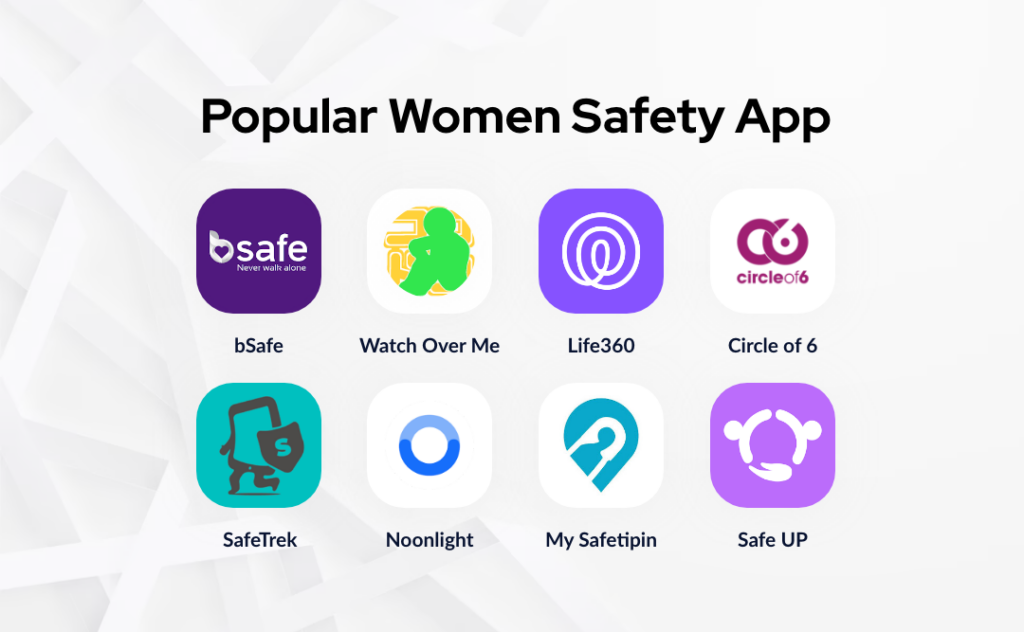 Women Safety App Development Cost In 2023