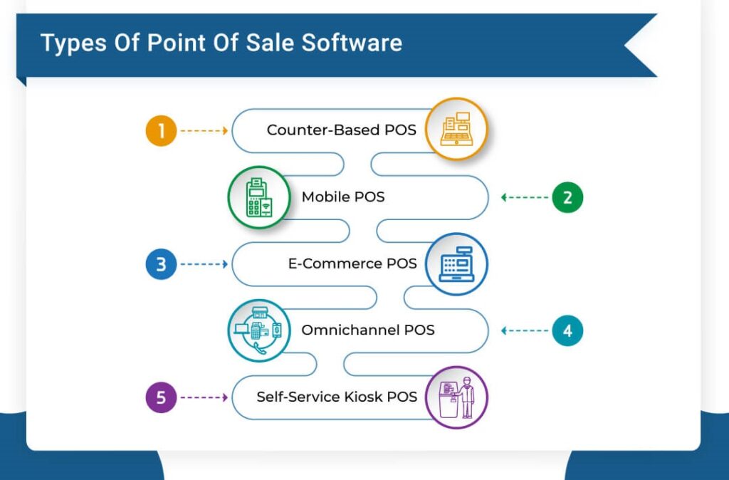 Cost To Build Cloud Based POS Software In 2023