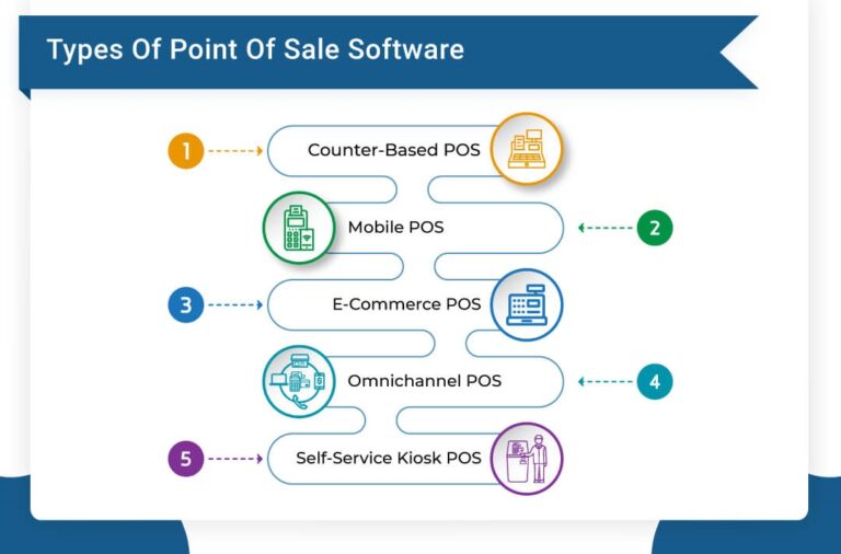 Cost To Build Cloud Based POS Software In 2023