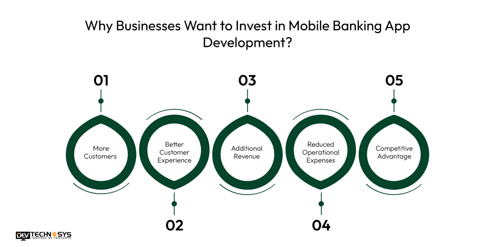 How To Build A Mobile Banking App Like Chime In 2026?