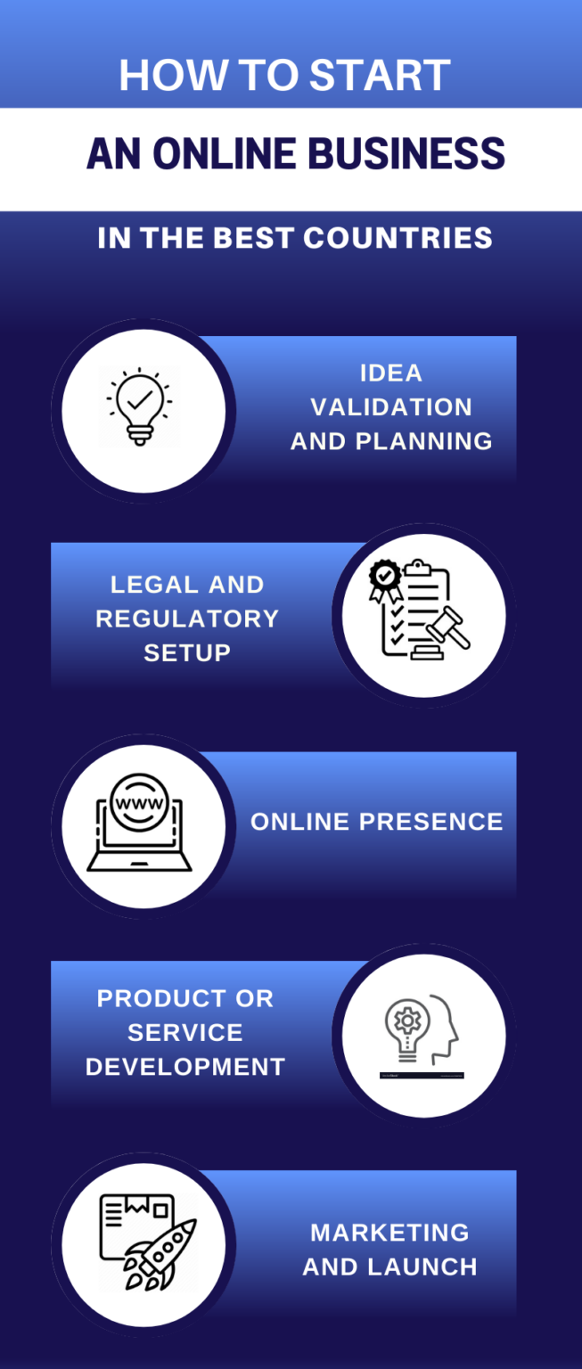 Best Countries To Start A Business In 2023