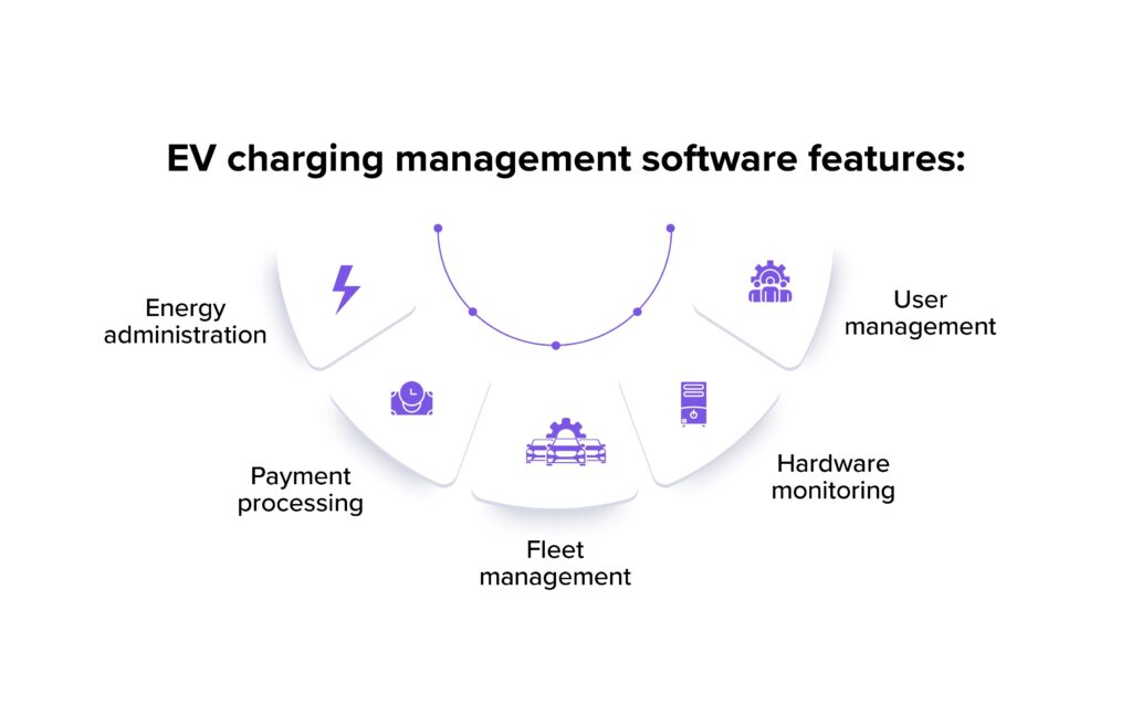 EV Charging Management Software Development Cost In 2023
