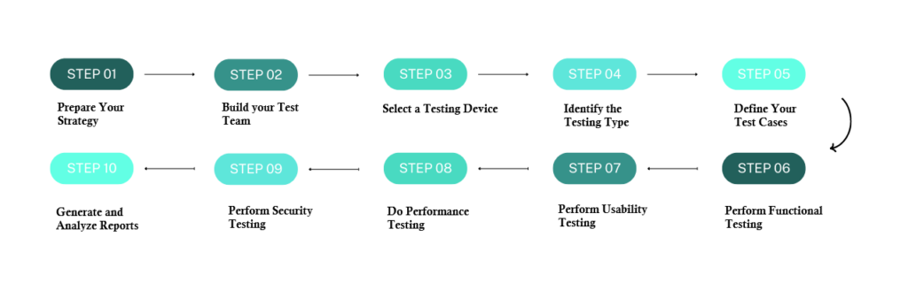 Mobile Testing Automation: An Ultimate Guide
