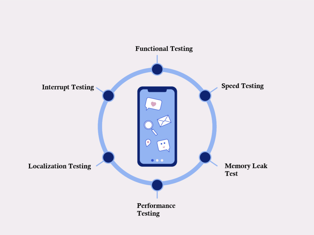 Mobile Testing Automation: An Ultimate Guide
