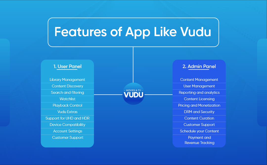 Steps To Build An App Like Vudu