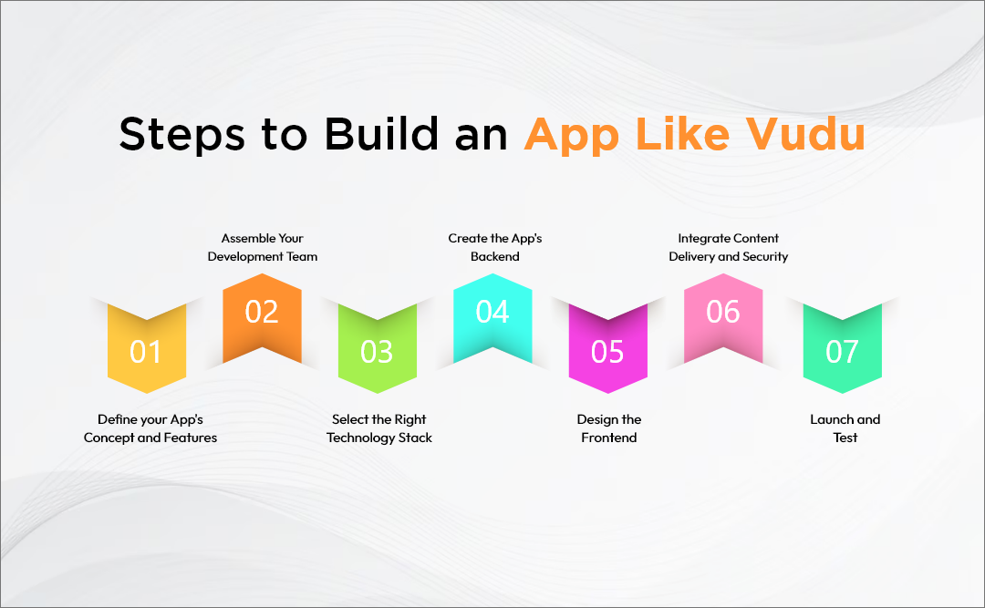 Steps To Build An App Like Vudu