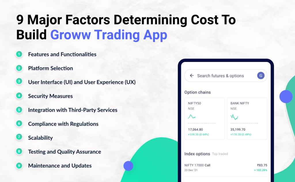 Cost To Build A Trading App Like Groww In 2023