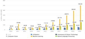 Cost To Build An Artificial Intelligence Project In 2025
