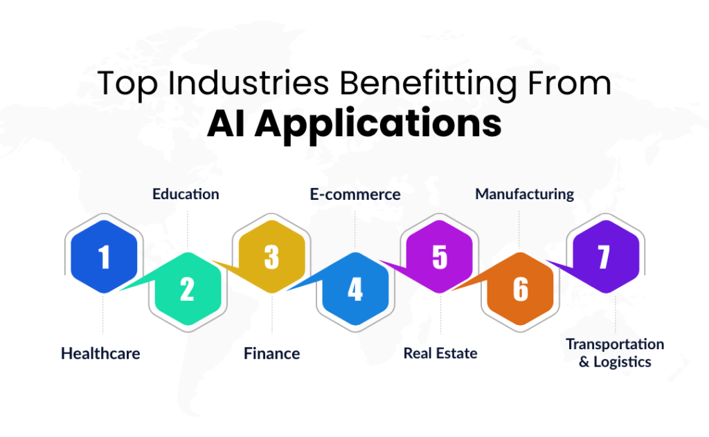 How To Create An AI App In 2024?