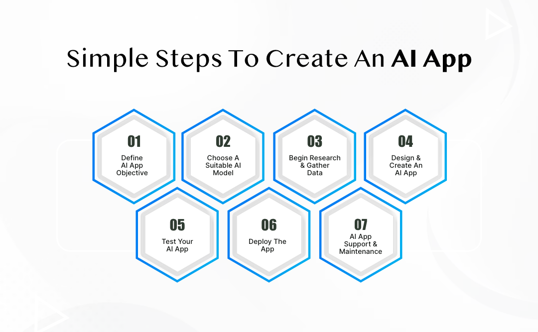 How To Create An AI App In 2024?