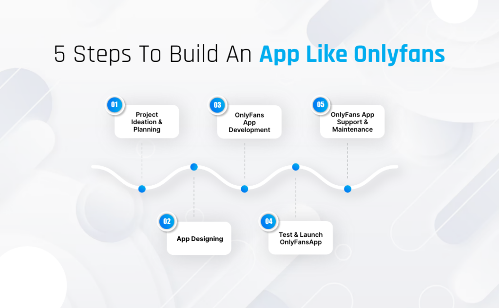 Build An App Like OnlyFans In 5 Easy Steps
