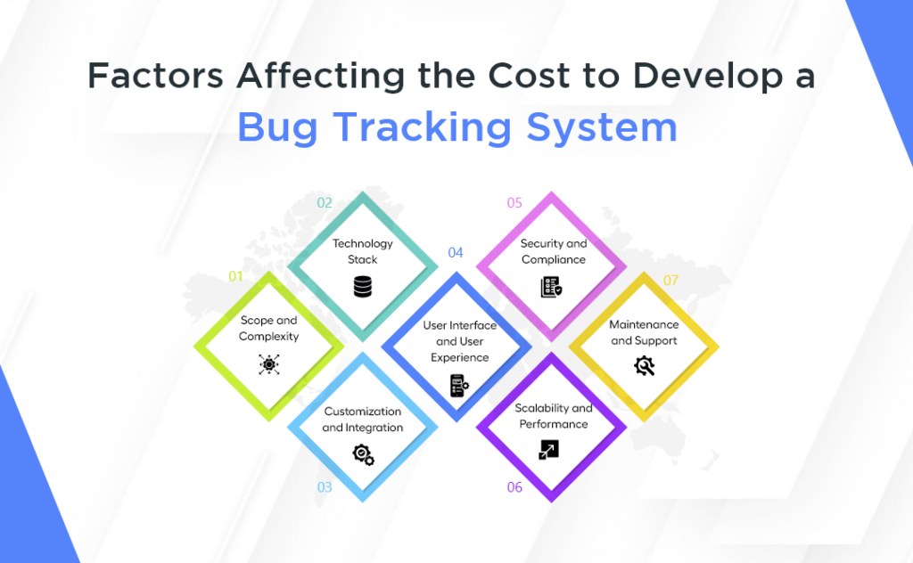 Cost To Develop A Bug Tracking System
