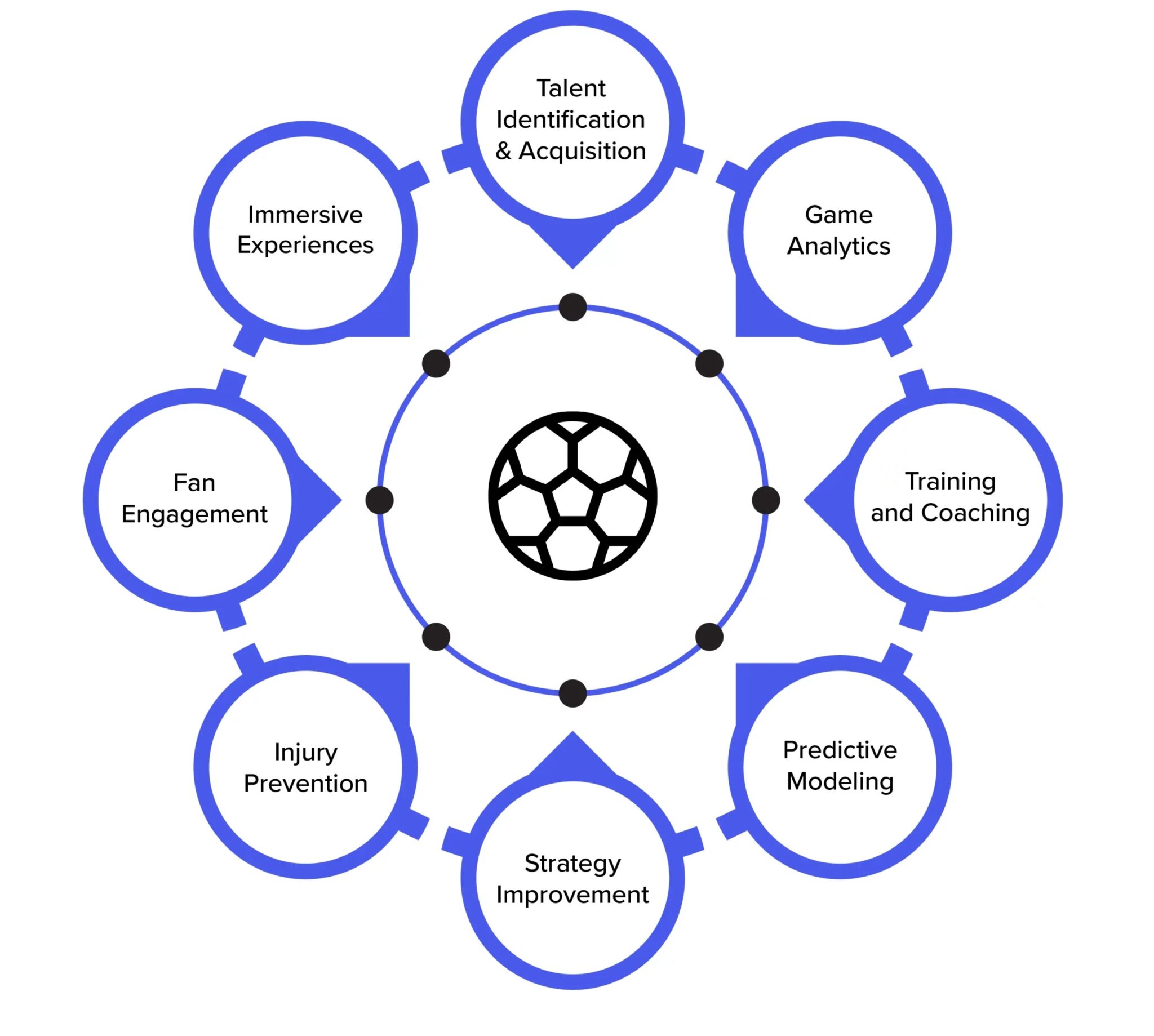 Benefits And Cost Of AI In Sports Industry In 2025