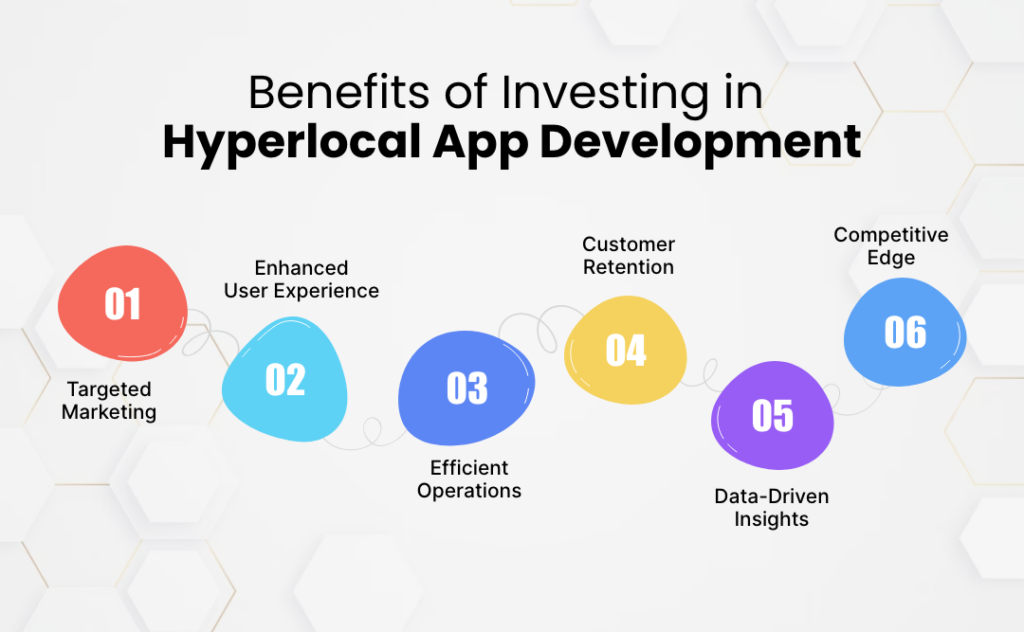 Hyperlocal App Development : An Ultimate Guide 2025