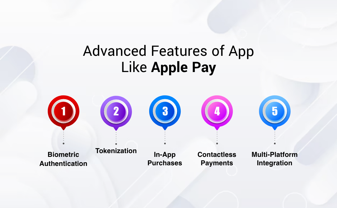 Steps To Build An E-wallet App Like Apple Pay In 2024?