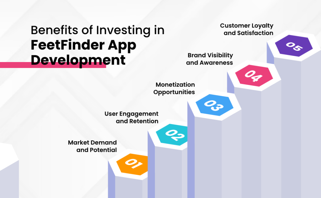 Steps To Develop An App Like FeetFinder